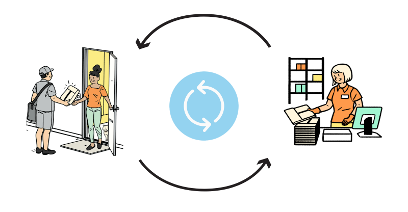 Reusable packaging service for ecommerce | RePack